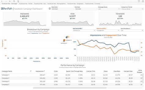 Twitter Ads Dashboard Connector PenPath