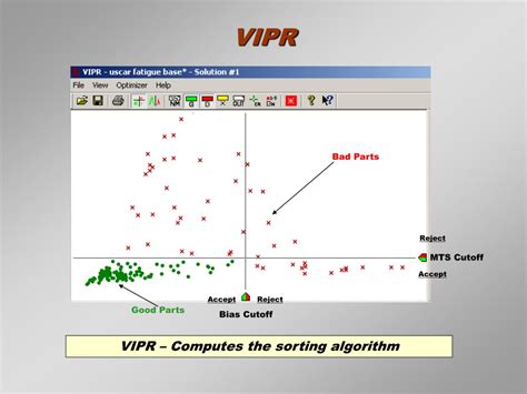 Ppt Vibrant Ndt Process Compensated Resonant Testing Pcrt Powerpoint Presentation Id4620713