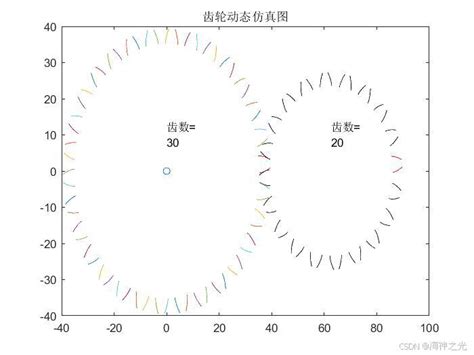 【齿轮】基于matlab渐开线齿轮绘制及其啮合仿真【含matlab源码 9175期】 matlab齿轮设计代码 csdn博客