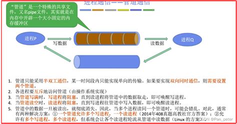 操作系统 笔记 第二章 进程 Csdn博客