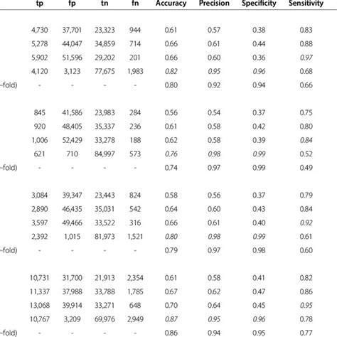 of computational prediction algorithms when discriminating between