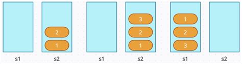 How To Implement A Queue Using Two Stacks Baeldung On Computer Science