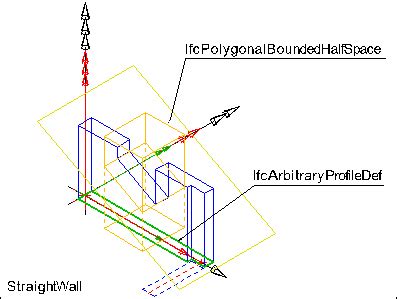 Shape Representation In Ifc File Format Scia Engineer