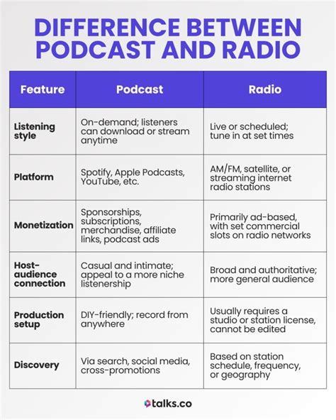Podcast Vs Radio Which Is Best In 2025 Checklist Stats Comparison