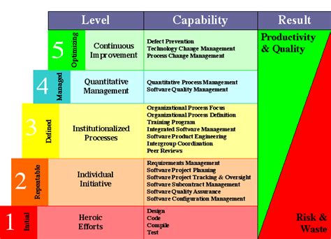 Training Capability Maturity Model Portal Pusat Informasi Training Di Jakarta