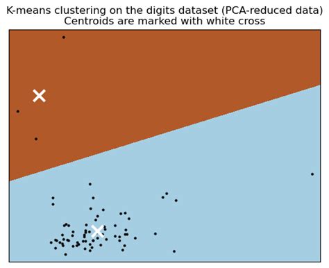 Clustering Of The N2 Dataset — Calfcv 0317 Documentation