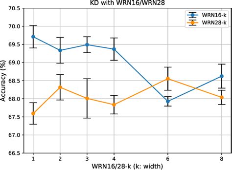 Figure 1 From Role Of Data Augmentation Strategies In Knowledge Distillation For Wearable Sensor