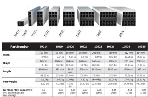 Atlantis Drainage Log
