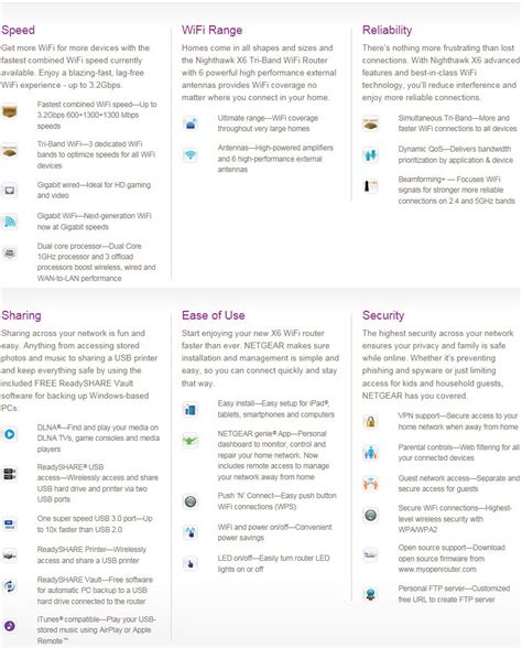 Netgear Nighthawk X6 R8000 Ac3200 Tri Band Wifi Router Review