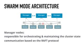 Docker Swarm Reloaded Pdf