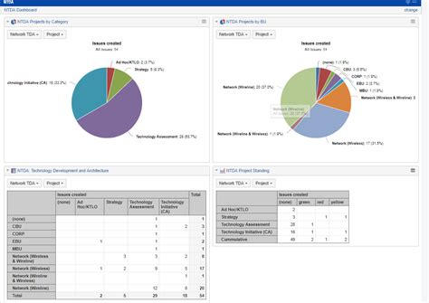 Cannot Remove Measures Dimension From Columns Rows And Pages On