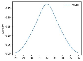 Python Pandas DataFrame To Draw Density Graphs With Different Options