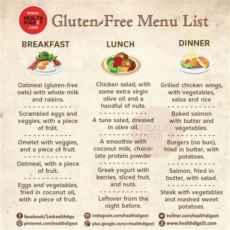 Gluten Free Menu List Gluten Free Food Chart Gluten Free Menu Ideas