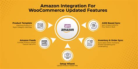 Amazon Integration For Woocommerce Updated Features