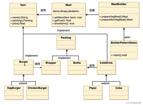 建造者模式【java设计模式】51cto博客java 建造者模式