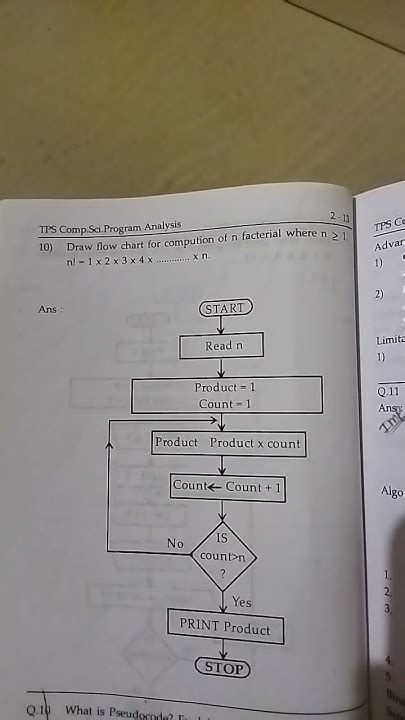Draw Flowchart For Compution Of N Factorial Where N Youtube