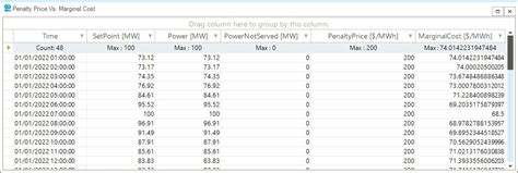 Model Soft Constraints Using Penalty Prices Saint Docs