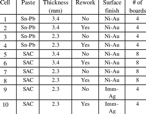 Design Of The ATC Experiment Download Table