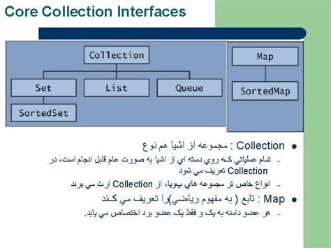 Java Collections Framework Set Interfaces Implementations Java Collections