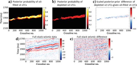 Bayesian Seismic 4d Inversion For Lithology And Fluid Prediction Geophysics