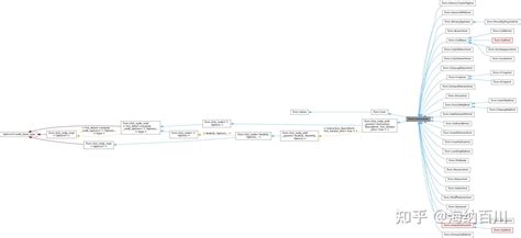【llvm编译器系列 6】llvm Ir中instruction类 知乎