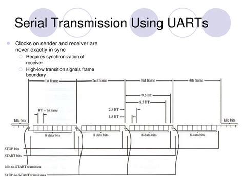 Ppt 4 Integrating Peripherals In Embedded Systems Powerpoint