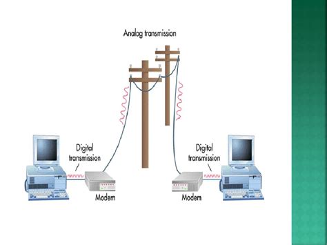Lecture 8 Modems Converts Analog Signals To Digital And Vice Versa 1nd Semester By Adal