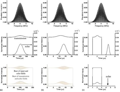 Readout Of A Narrow Bandwidth Spatial Spectral Grating With A Broad