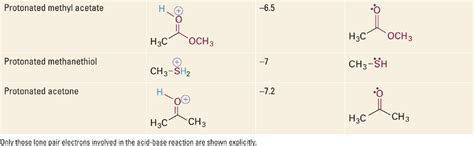 Draw The Lewis Structures For Resonance Forms Of Acetamide