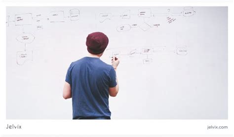 Introduction To Software Development Methodologies Jelvix