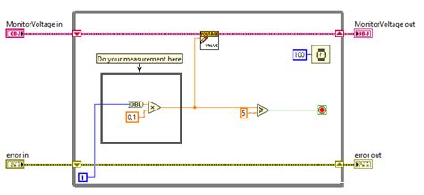 Solved Data Value Reference Dvr How To Write And Read Without Using Ipe Ni Community
