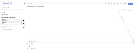Improve Performance Of `gcppubsub` Source · Issue 12846 · Vectordotdevvector · Github