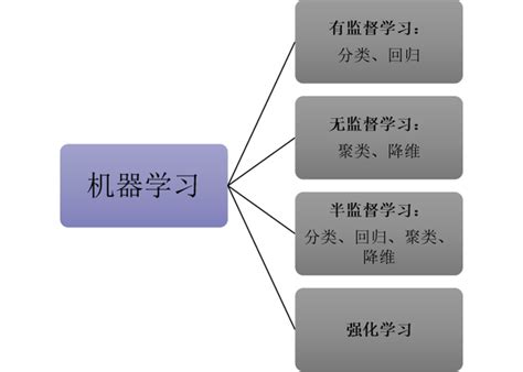 半监督算法概览 Python 知乎