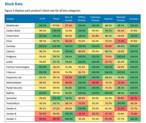 Hicham Idrissi On Linkedin Cybersecurity Endpointsecurity Endpointprotection Dataprotection