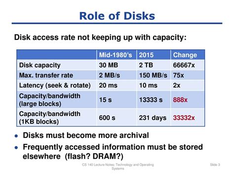 Cs 140 Lecture Notes Technology And Operating Systems Ppt Download