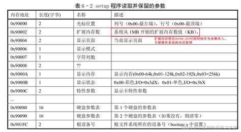 哈工大操作系统实验二(整理自用) Csdn博客 哈工大操作系统实验二(整理自用) Csdn博客
