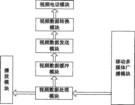 method and terminal for sharing mobile multimedia broadcasting program eureka patsnap