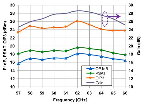 Transmitter Chip Micrograph Download Scientific Diagram