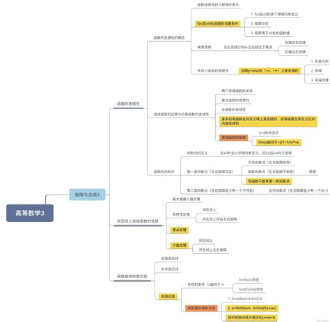 高等数学（上）思维导图 高数第一章思维导图 Csdn博客