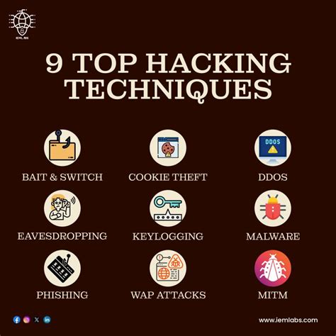 Learn The 9 Top Hacking Techniques By Iemlabs Iema Research