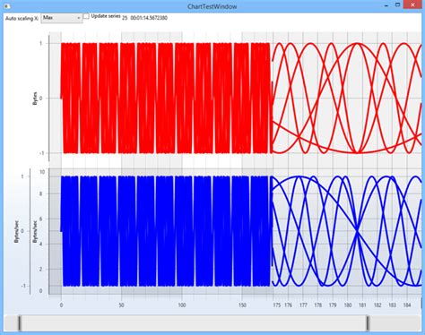 memory usage optimization in charts library part 4 memory profiler