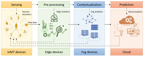 A Passive System Dependent Recovery Device For Small Appliances