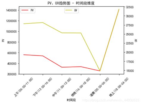 数据分析实战之淘宝用户行为分析 2 用户行为数据分析 go data 的博客 csdn博客