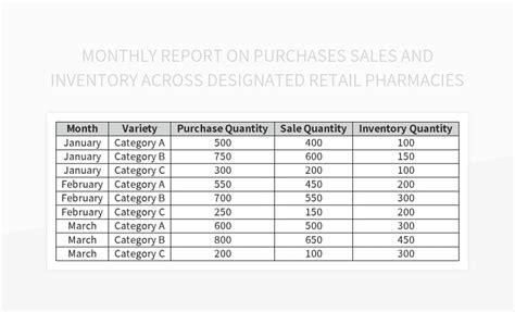 Free Monthly Reports Templates For Google Sheets And Microsoft Excel Slidesdocs