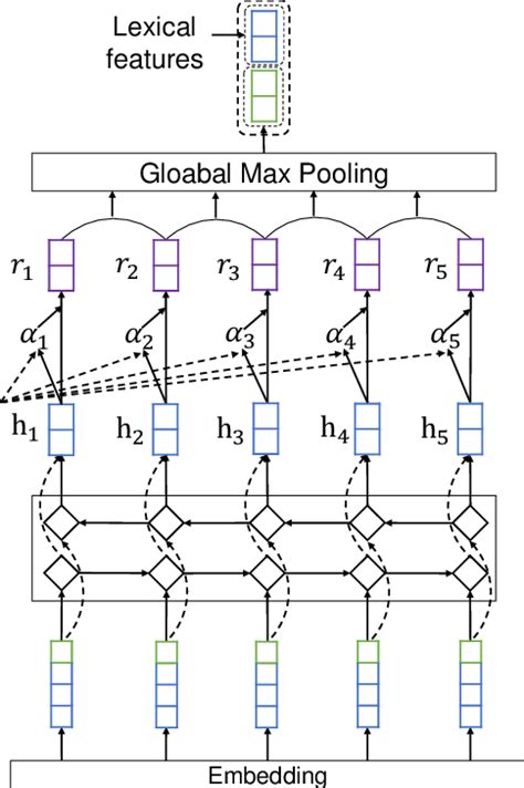 The Architecture Of Our Attention CNN LSTM Model Download Scientific Diagram