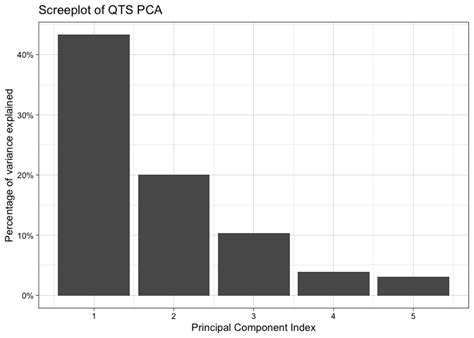 Statistics For Quaternion Temporal Data • Squat