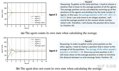 文献阅读笔记12 Multi Agent Consensus Seeking Via Llm 知乎 文献阅读笔记12 Multi Agent Consensus Seeking Via Llm 知乎