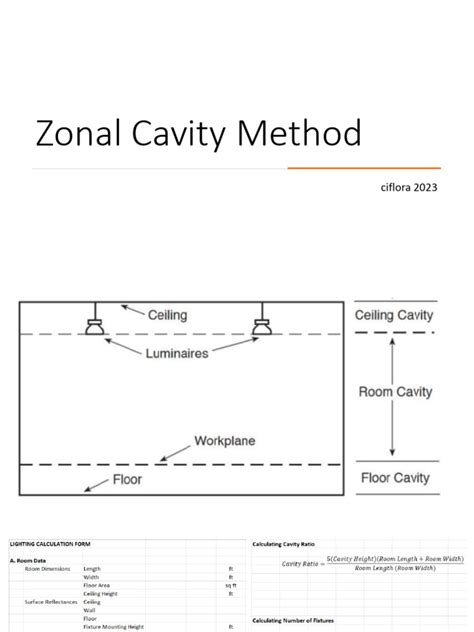 Zonal Cavity Method Pdf
