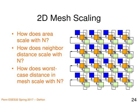 Ese532 System On A Chip Architecture Ppt Download