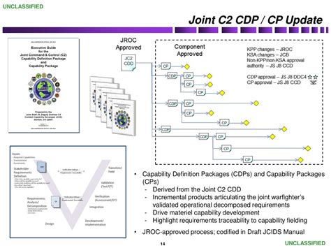 Ppt Joint Capabilities Integration And Development System Jcids 101 Powerpoint Presentation